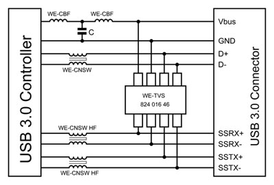 USB 2.0 and USB 3.0 Connectors ‒ Wurth Electronics | DigiKey