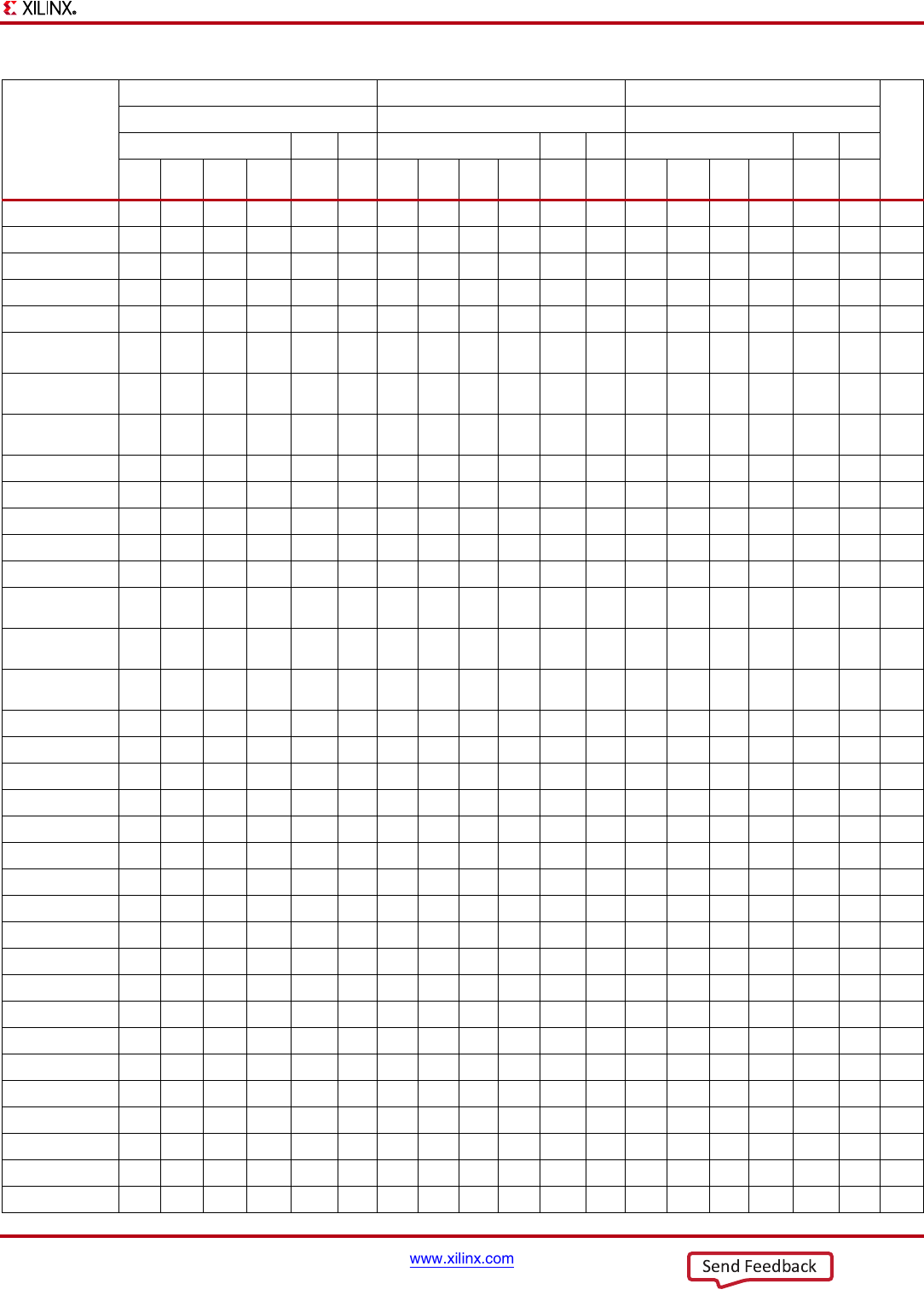 Artix-7 FPGAs Datasheet by Xilinx Inc. | Digi-Key Electronics