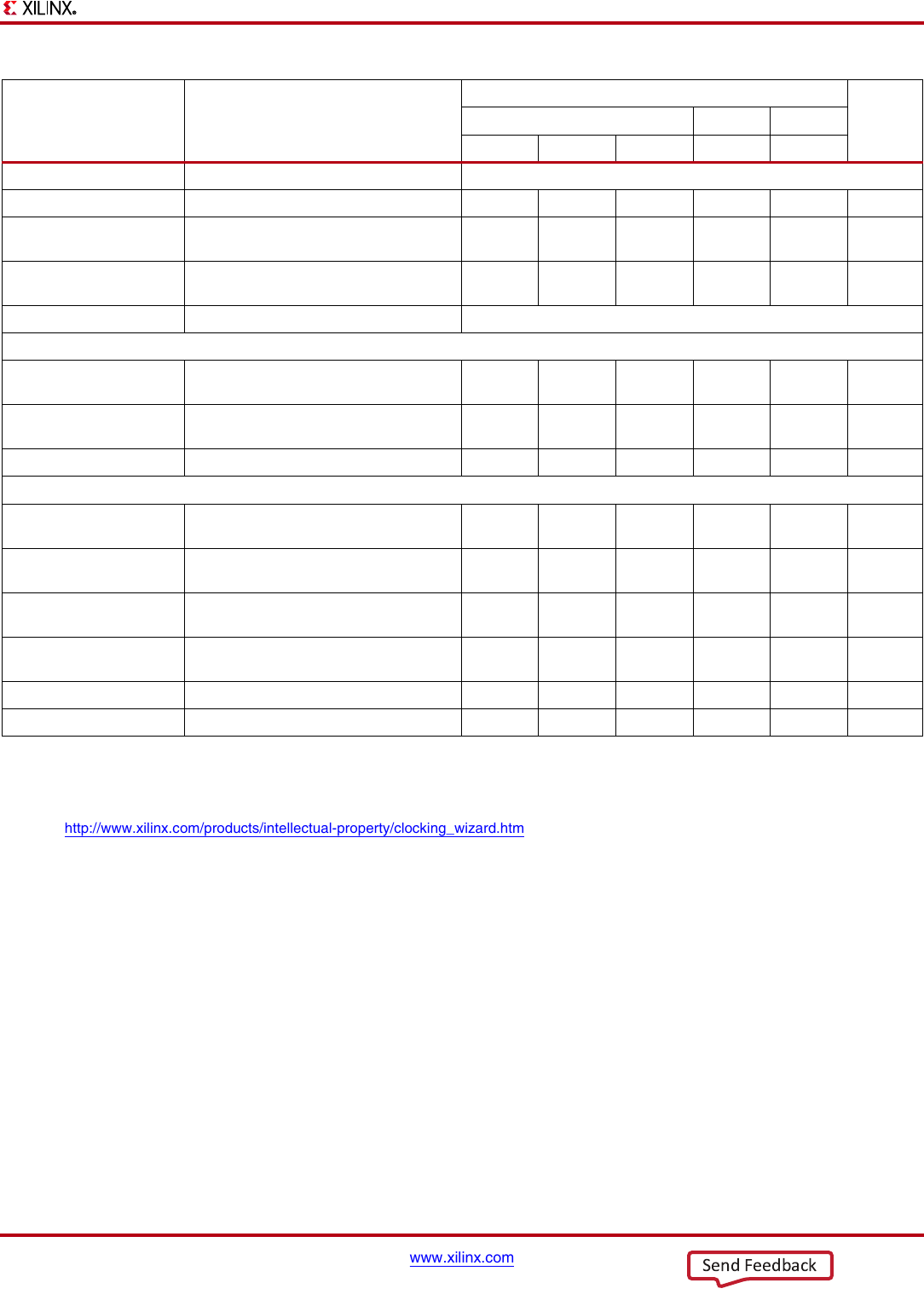 Artix-7 FPGAs Datasheet by Xilinx Inc. | Digi-Key Electronics