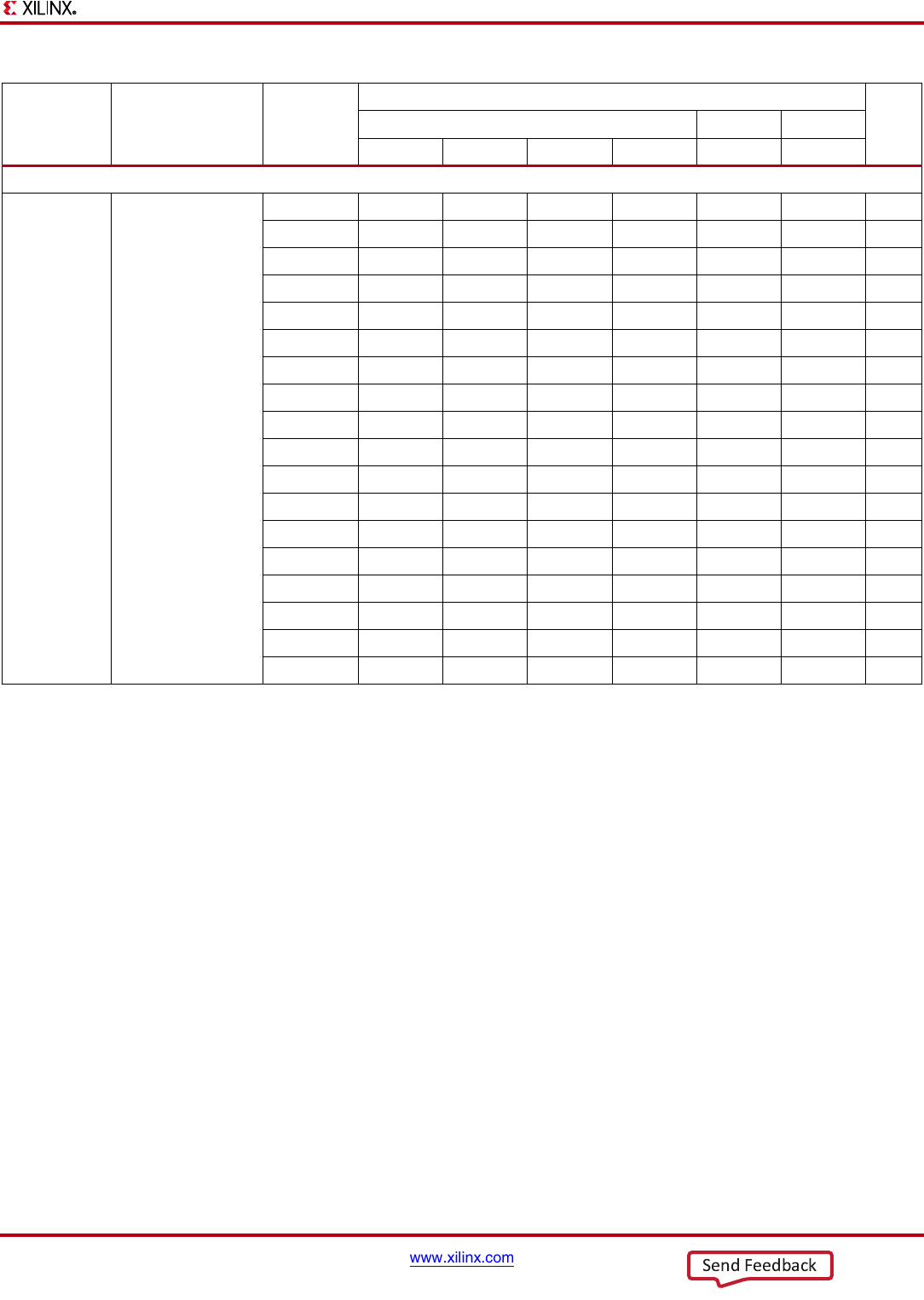 Artix-7 FPGAs Datasheet by Xilinx Inc. | Digi-Key Electronics
