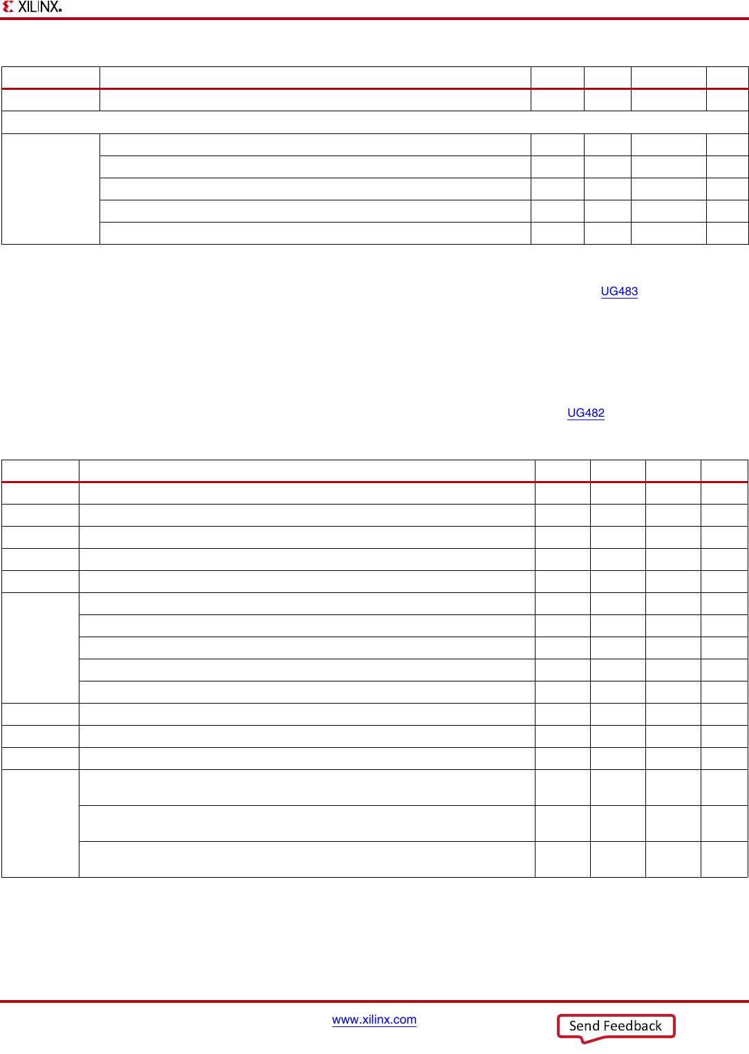 Artix-7 FPGAs Datasheet by Xilinx Inc. | Digi-Key Electronics