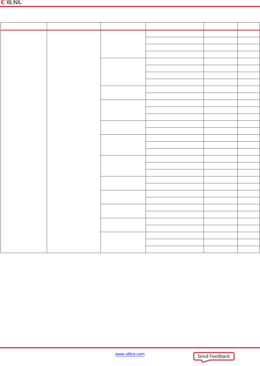 Artix-7 FPGAs Datasheet by Xilinx Inc. | Digi-Key Electronics