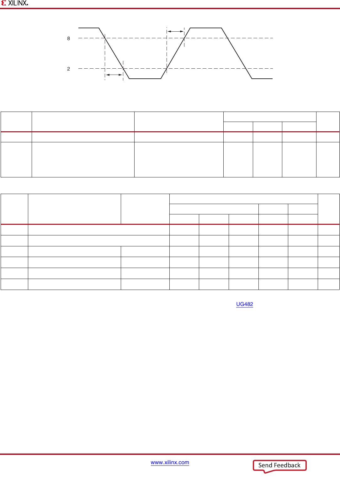 Artix-7 FPGAs Datasheet by Xilinx Inc. | Digi-Key Electronics