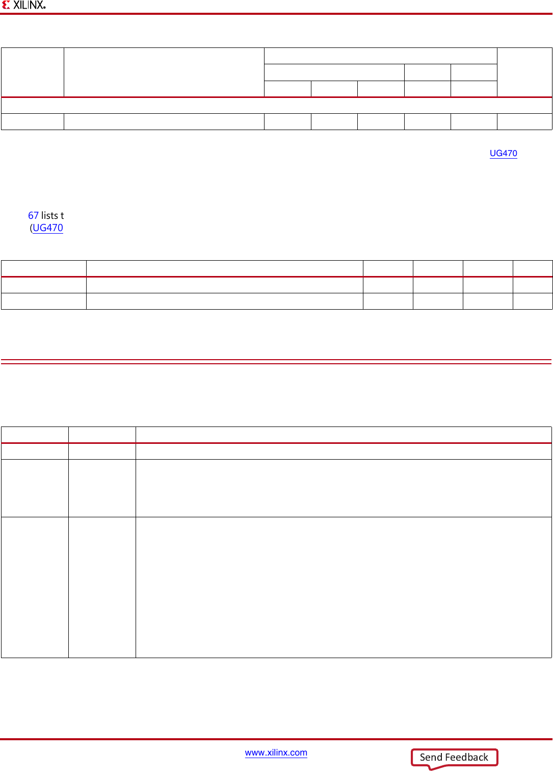 Artix-7 FPGAs Datasheet by Xilinx Inc. | Digi-Key Electronics