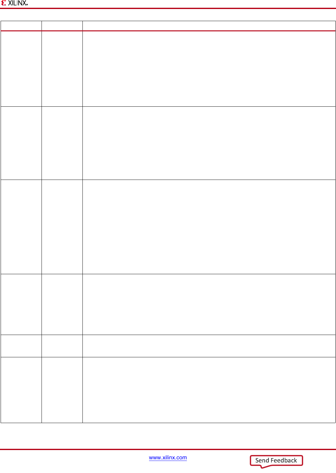 Artix-7 FPGAs Datasheet by Xilinx Inc. | Digi-Key Electronics
