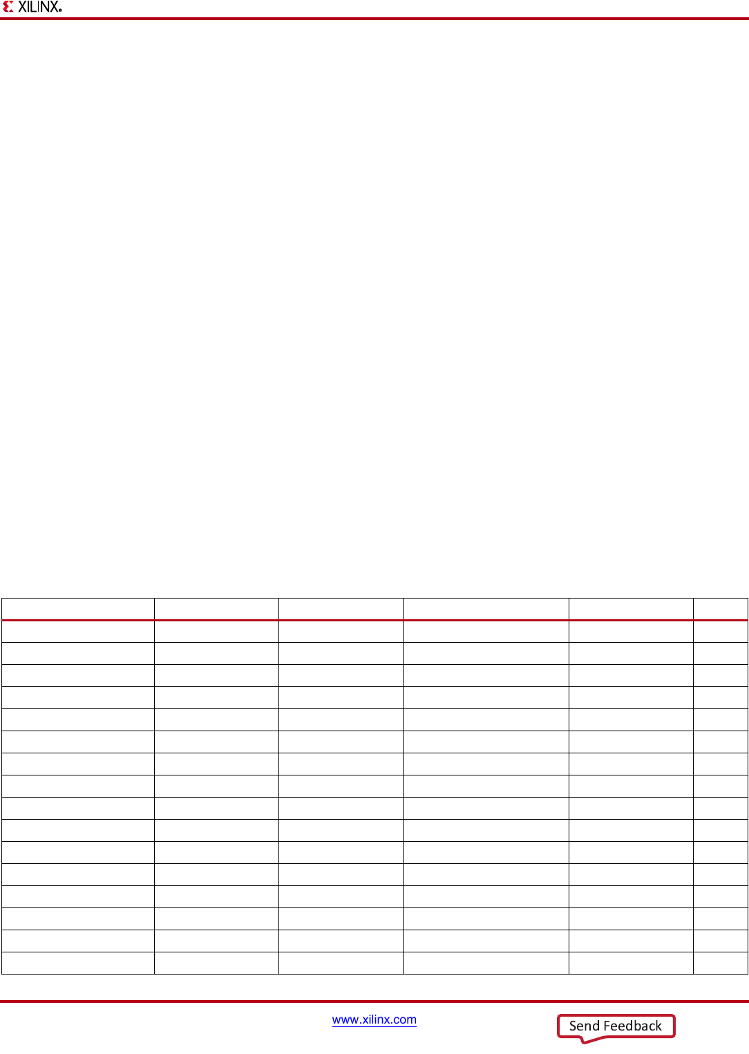 Artix-7 FPGAs Datasheet by Xilinx Inc. | Digi-Key Electronics