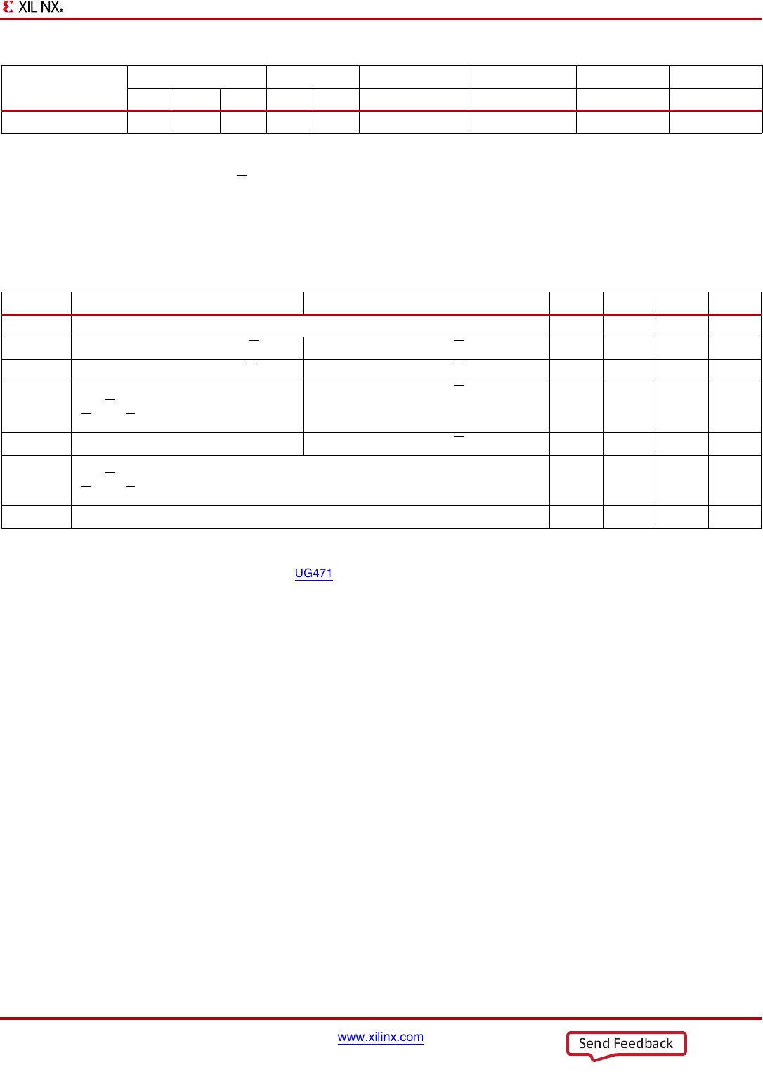 Artix-7 FPGAs Datasheet by Xilinx Inc. | Digi-Key Electronics